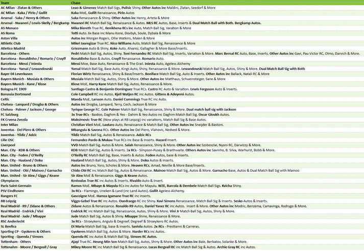 Break 5168 - 24/25 UCC Merlin 4 Hobby x 2 Breakers Delight - Pick Your ...