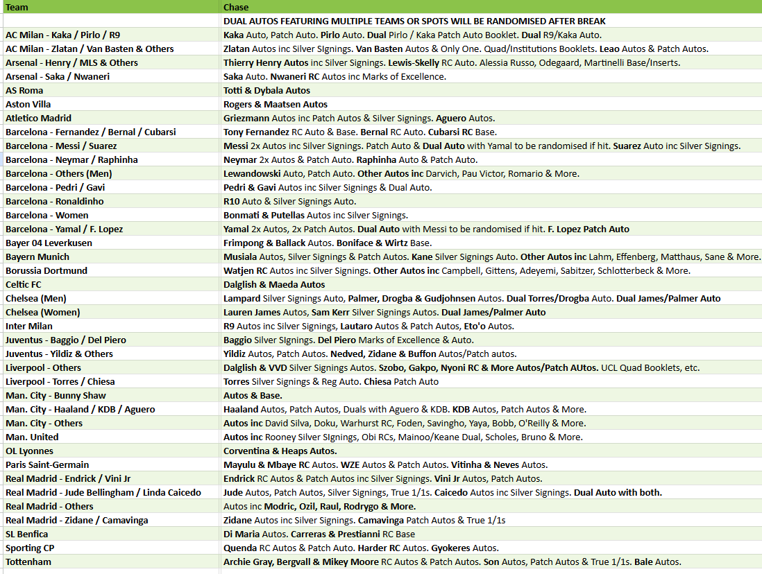 Break 5221 - 24/25 Topps UCC Inception Soccer - Half Case - Pick Your ...